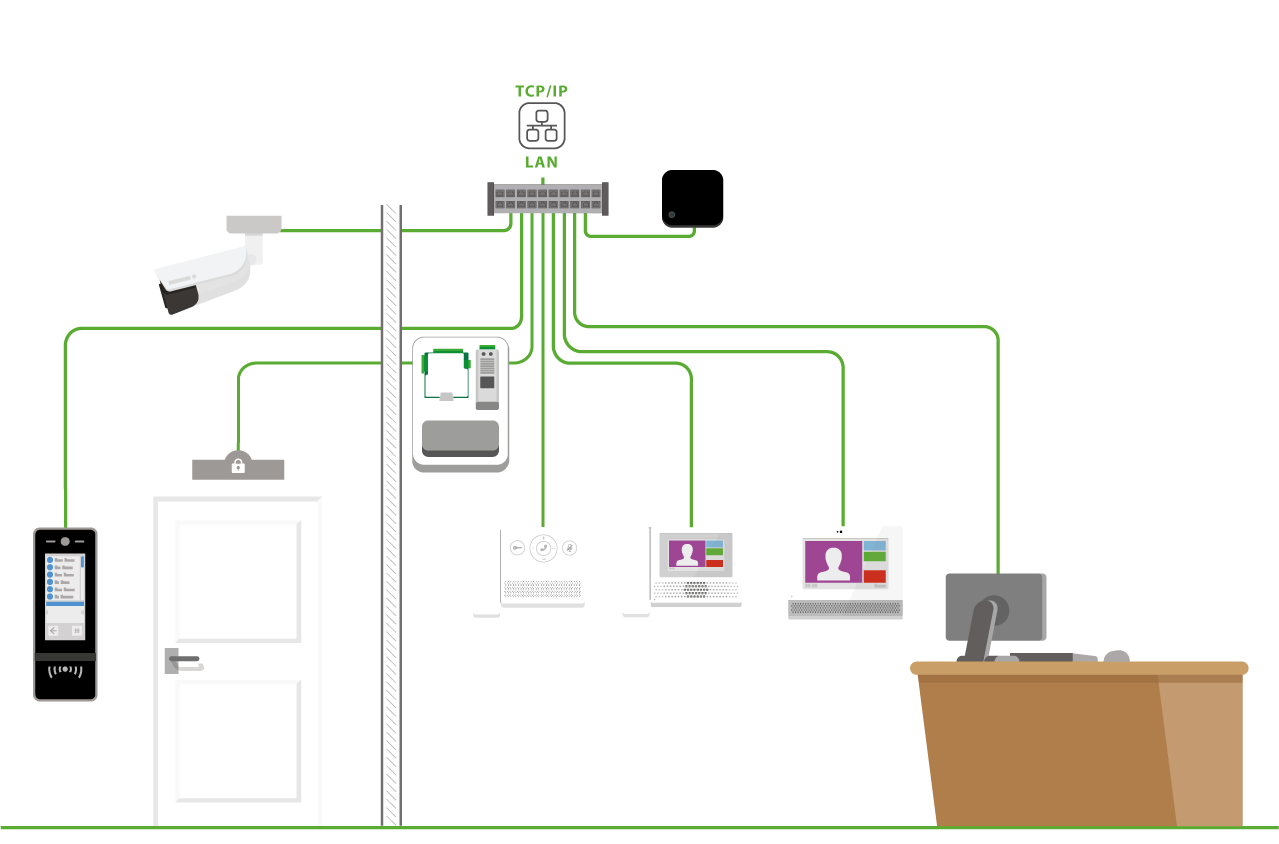 Deurintercom systeem | Paxton