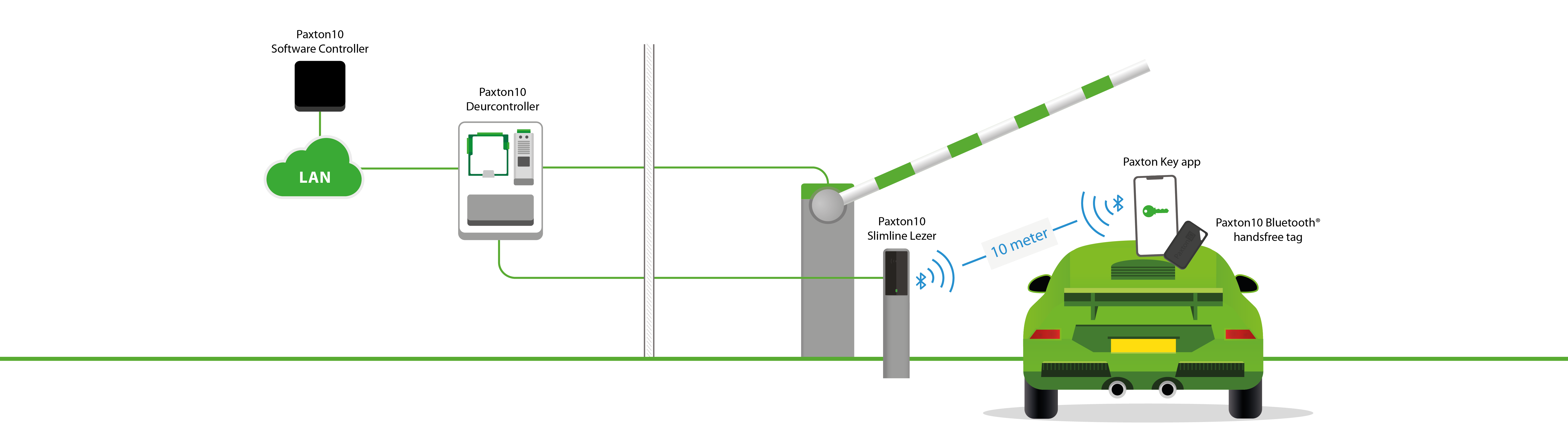 De Do’s & Don’ts Paxton10 Bluetooth handsfree tag | Paxton