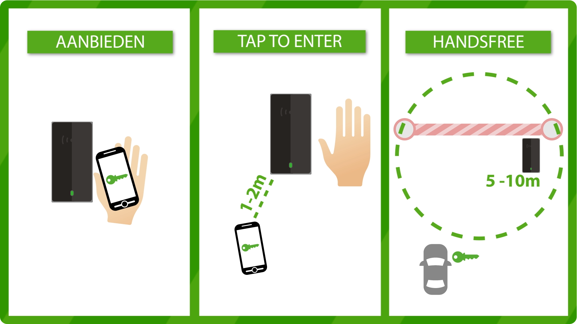 De Do’s & Don’ts Paxton10 Bluetooth handsfree tag | Paxton